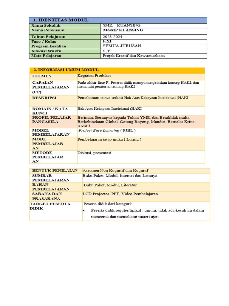 Modul Ajar PKK MGMP Kuansing Haki | PDF