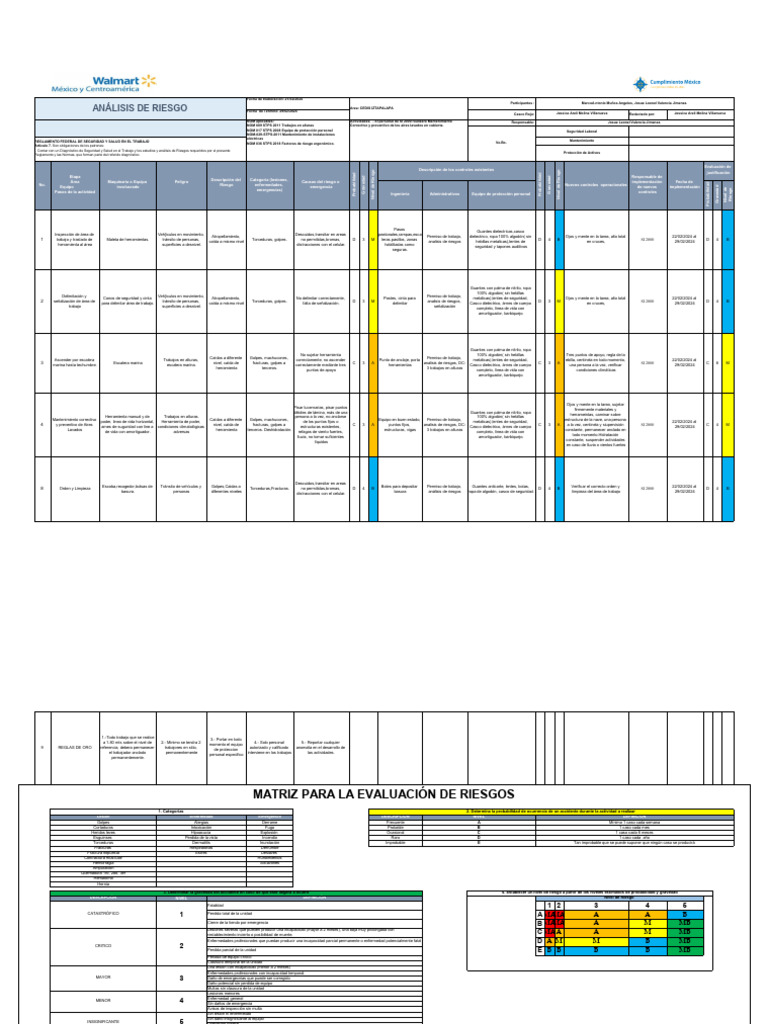 Análisis de Riesgos en CEDIS Iztapalapa | PDF
