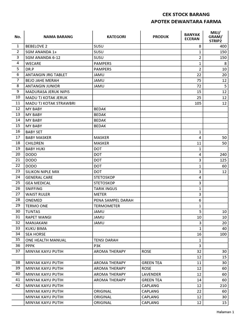 Cek Apotek Tahap 2 Final | PDF