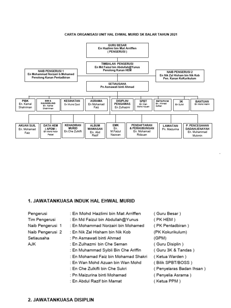 Buku Pengurusan Hem 2021 | PDF