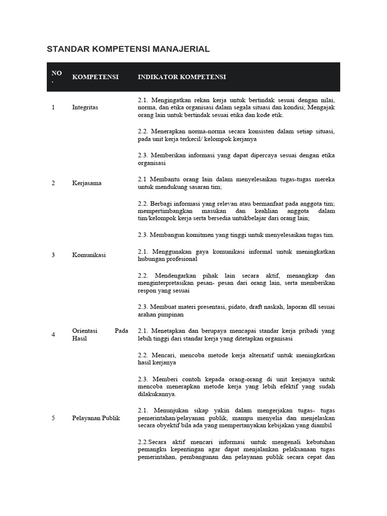 Standar Kompetensi Manajerial | PDF | Karier & Perkembangan | Seni