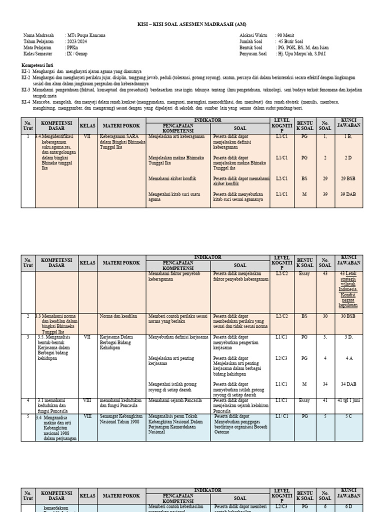 Kisi-Kisi Soal Am PPKN.2024-1 | PDF