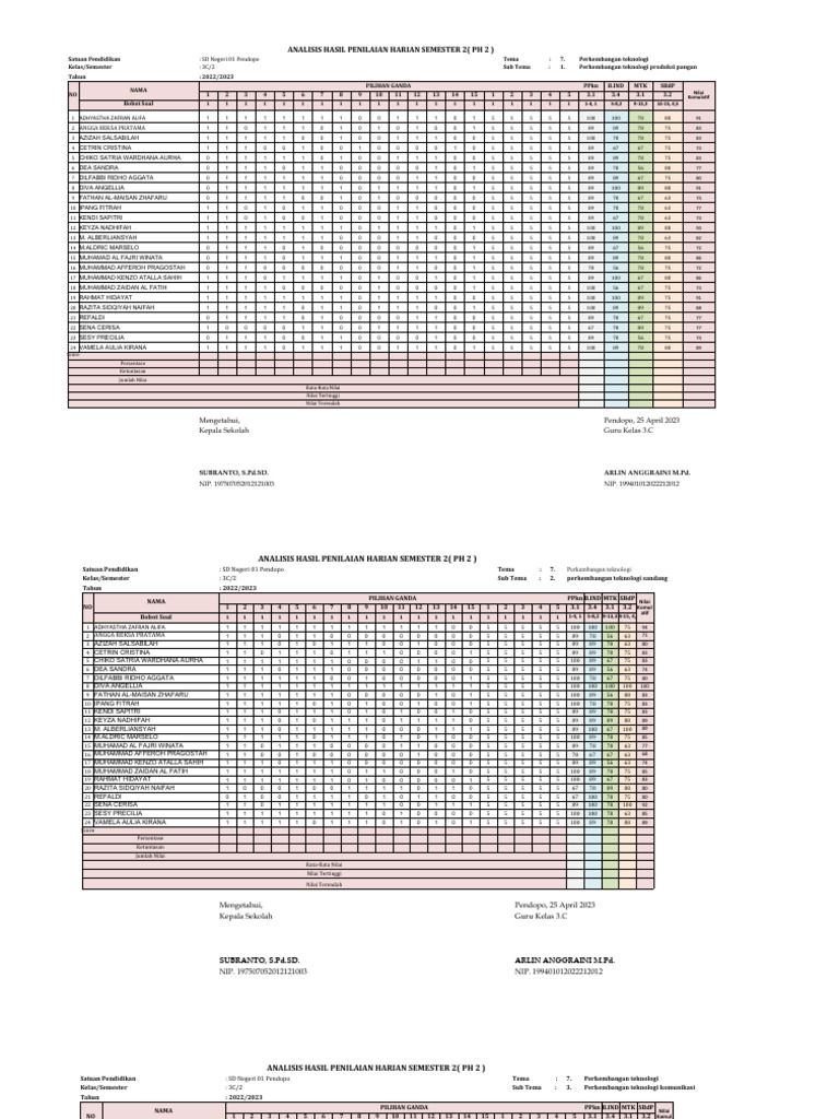 Analisis PH T 7 & 8 Kelas 3 th.2023 | PDF