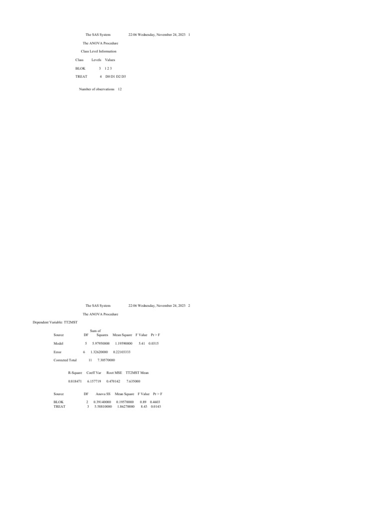 Sas TT (Tinggi Tanaman) Kedelai | PDF | Errors And Residuals | Coefficient Of Determination