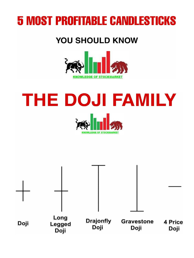 5 Most Profitable Candlesticks | PDF