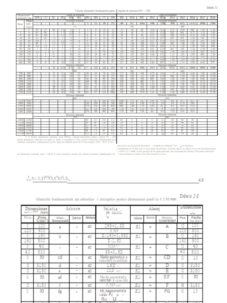 Tabele Aplicatii TCD | PDF | Tecnología