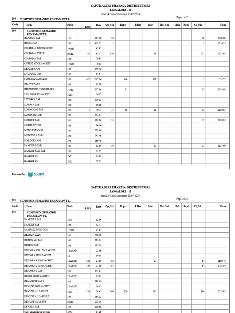 KLSTR RPT View | PDF