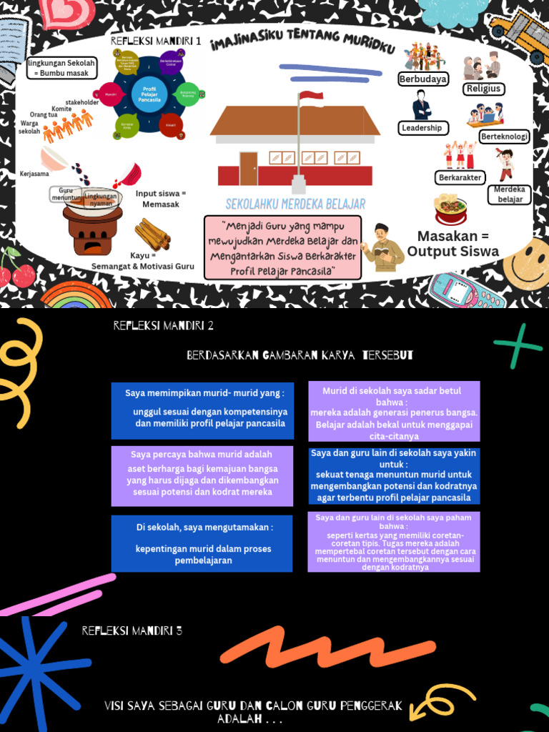 1.3.a.3. Mulai Dari Diri - Modul 1.3 | PDF | Karier & Perkembangan | Pengembangan Diri