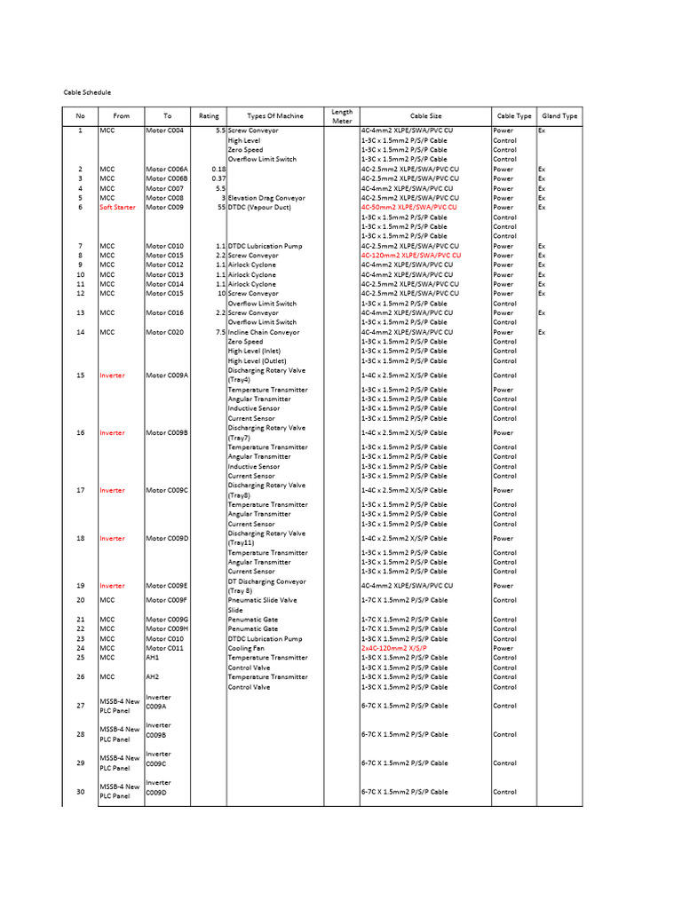 Cable Schedule | PDF | Manufactured Goods | Mechanical Engineering