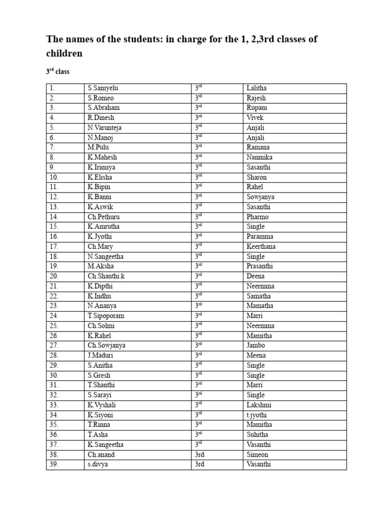 The Names of The Students: in Charge For The 1, 2,3rd Classes of ...