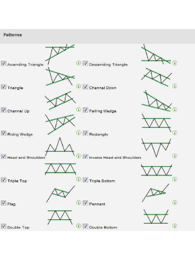 Chart Patterns Intro | PDF