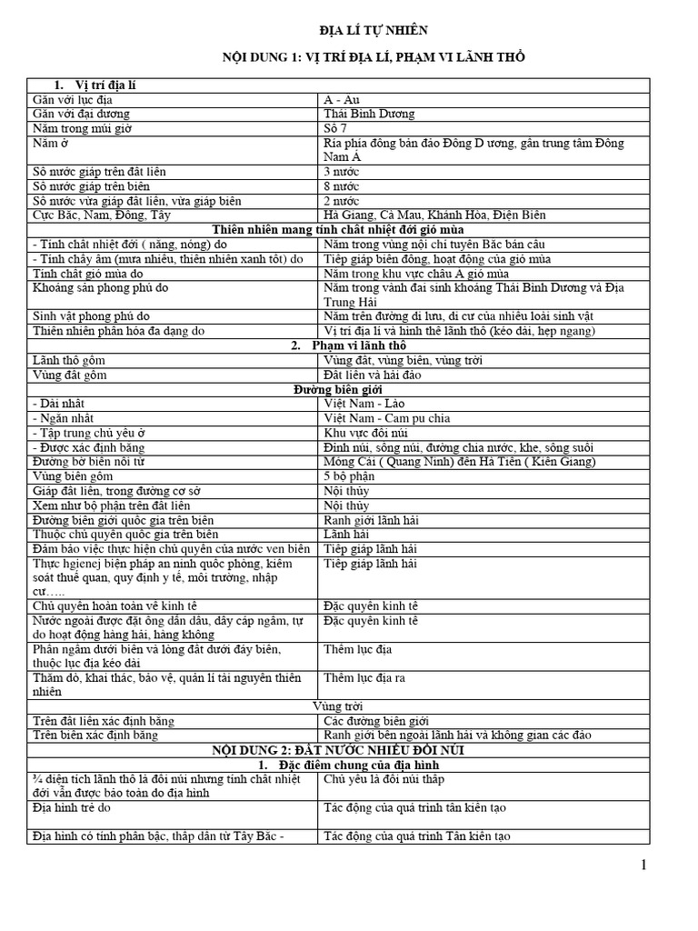 T Khóa N I Dung Ôn Thi TN Các Bài | PDF