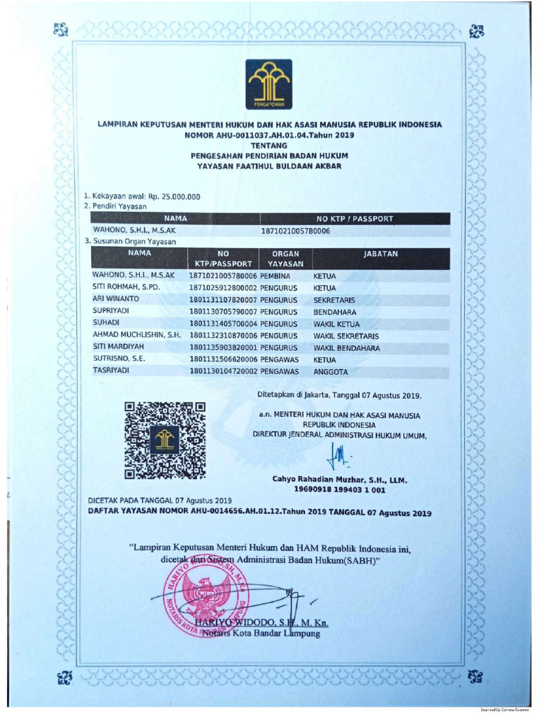 SK Kemenkumham | PDF