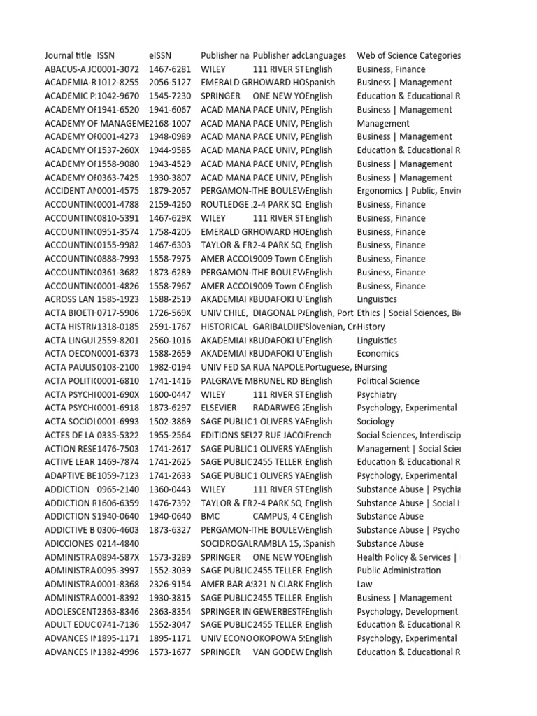 Wos-Core - SSCI 2023-March-20 | PDF | Social Sciences | Interdisciplinarity