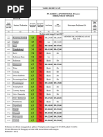 Peta Rute Commuter Line | PDF