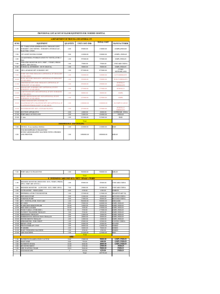 Equipment Cost for 50 Bedded Hospital | PDF | Urology | Intensive Care Unit