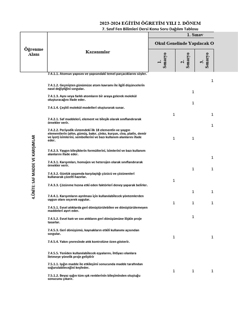 2.dönem Senaryo 7 | PDF