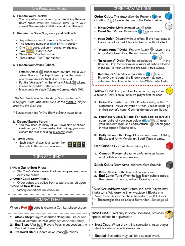 Battle Commander Charts #1 V53 | PDF | Cavalry | Infantry
