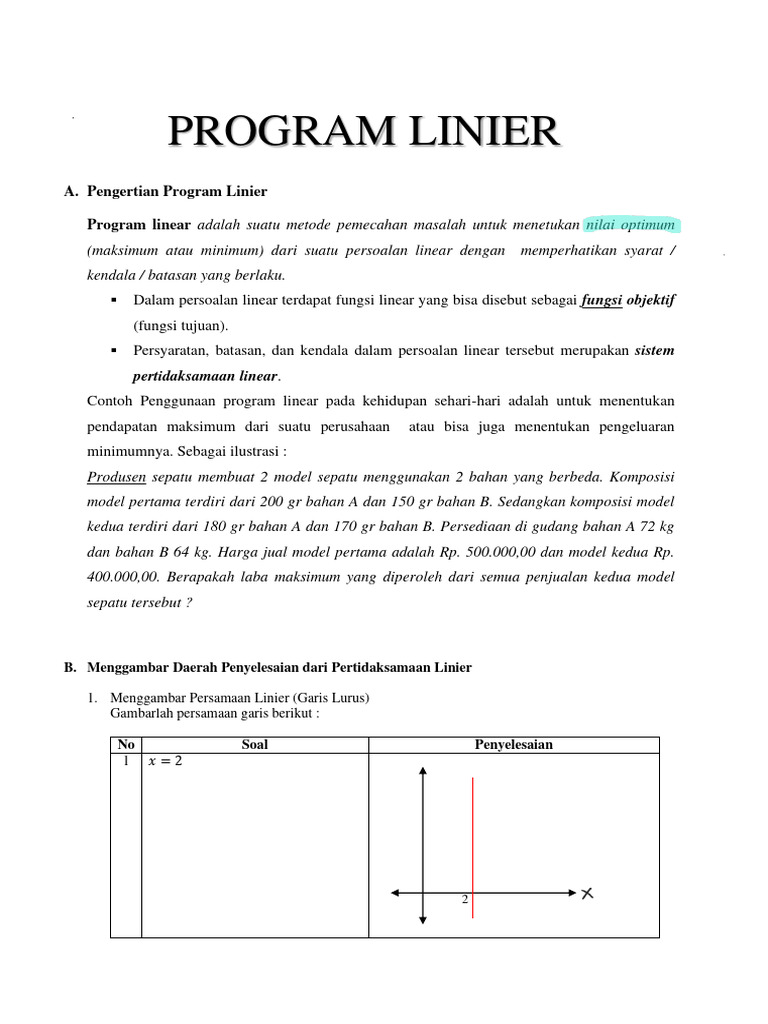 Modul Program Linier | PDF | Griya & Taman