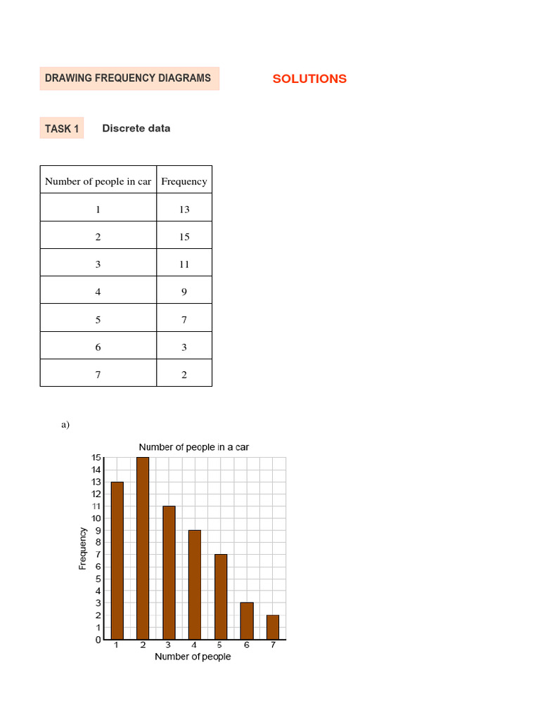 Drawing Frequency Diagrams Guide | PDF