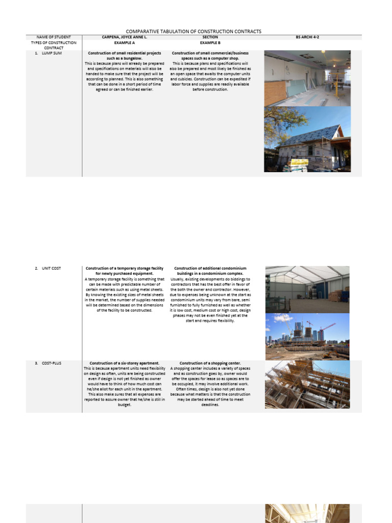 Comparative Tabulation of Construction Contracts | PDF | Economies