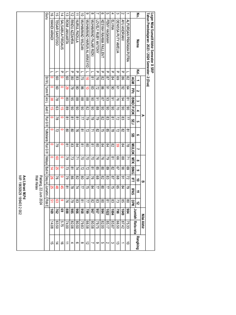 Leger Kelas X SRP Semester Genap 2023 - 2024 | PDF
