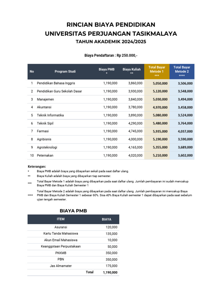 Rincian Biaya Pendidikan UNPER 2024 | PDF
