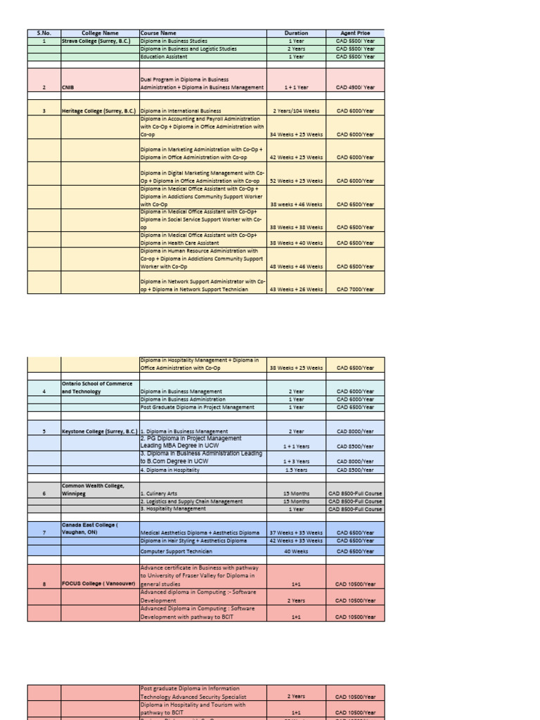 Canadian College Diploma Programs Overview | PDF | Computer Aided ...