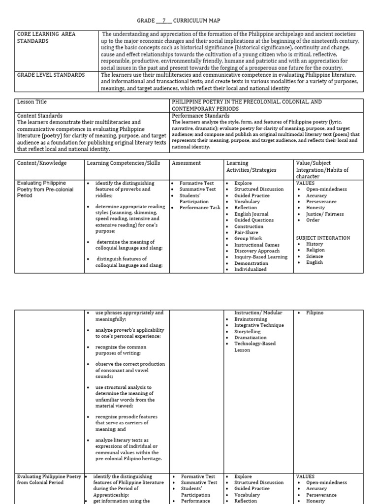 Grade-7-Curriculum Map | PDF | Learning | Poetry
