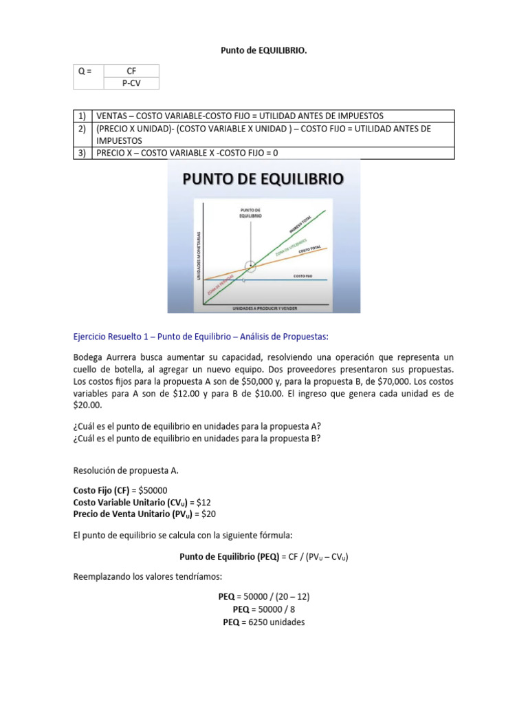 Ejercicios de Punto de Equilibrio. Resuelto y para Resolver | PDF