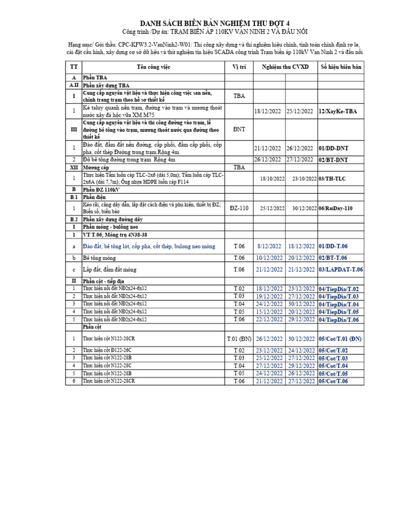 Liệt kê CVXD (Đ4) | PDF