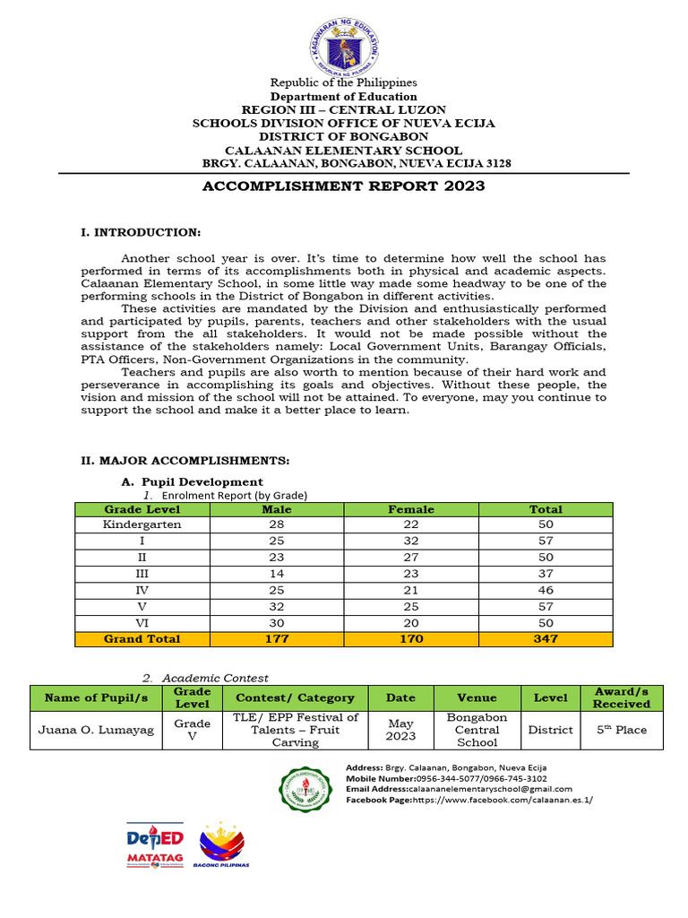 Accomplishment-Report-2023-Sample-Only | PDF | Teachers