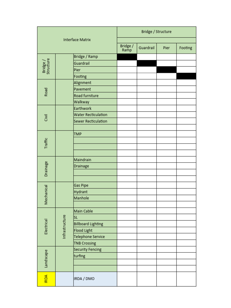 Interface Matrix 2 | PDF | Malaysia