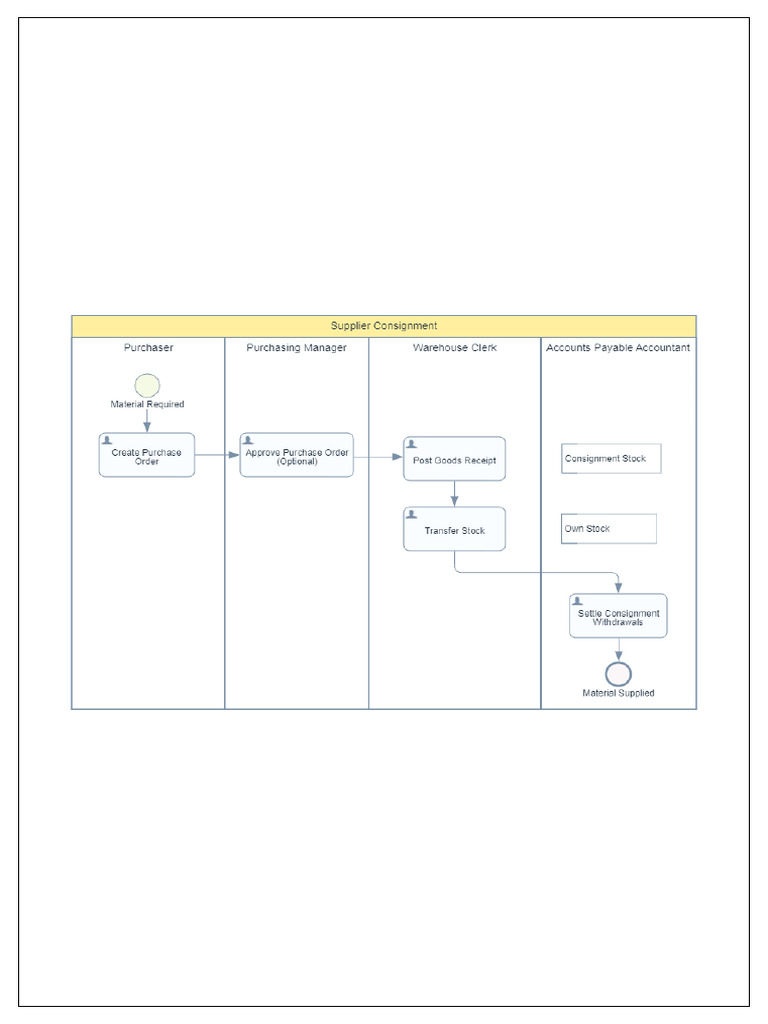 2LG - Supplier Consignment | PDF