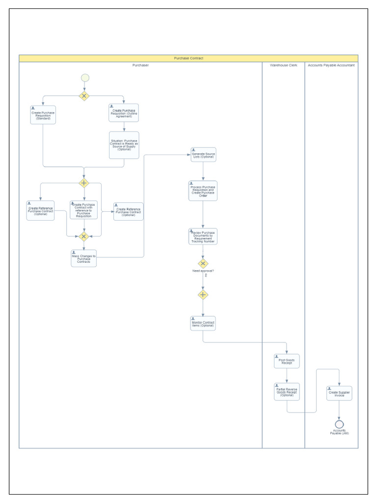 BMD - Purchase Contract (1) | PDF