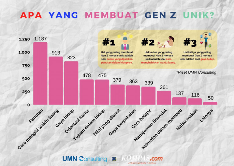 Apa Yang Membuat Gen Z Unik | PDF