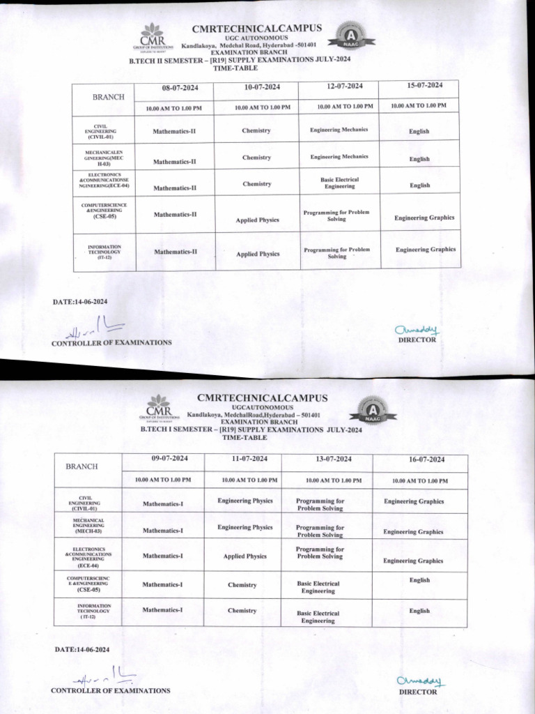 CMR - BPMN Drive - Final List | PDF