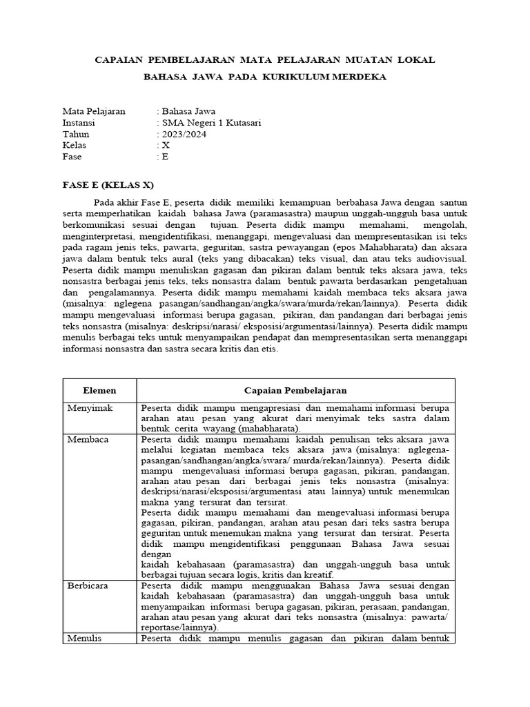 CP Bahasa Jawa Fase e (Kelas X) | PDF