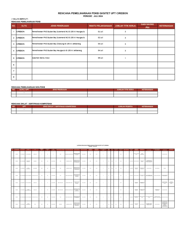 Laporan Bulanan PDKB GI UPT Cirebon Juni 2024 | PDF