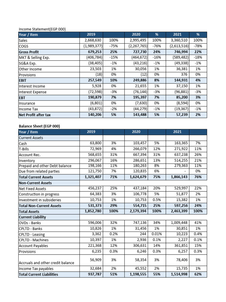 Analysis | PDF | Fixed Asset | Equity (Finance)