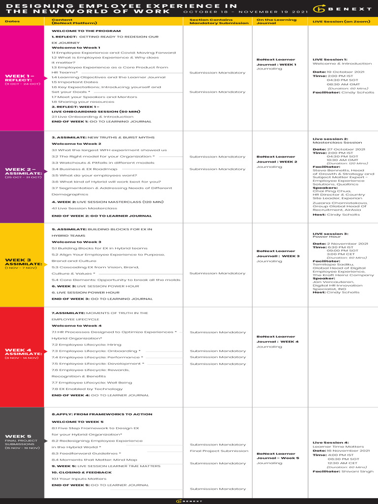 Week-By-Week EX October v4 | PDF | Cognitive Science | Business