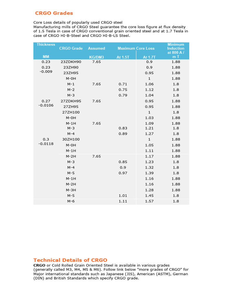 CRGO Grades | PDF | Materials Science | Electrical Engineering