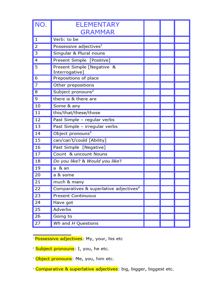Grammar Overview | PDF | Adverb | Verb