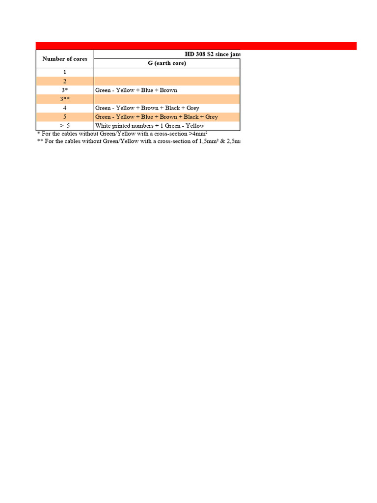 Coresidentification GB 5 1 | PDF