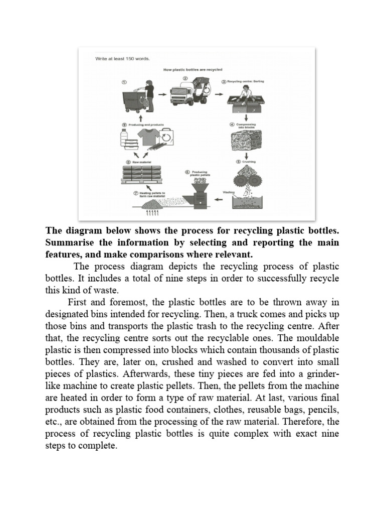 IELTS Writing Task 1 | PDF | Recycling | Cocoa Bean