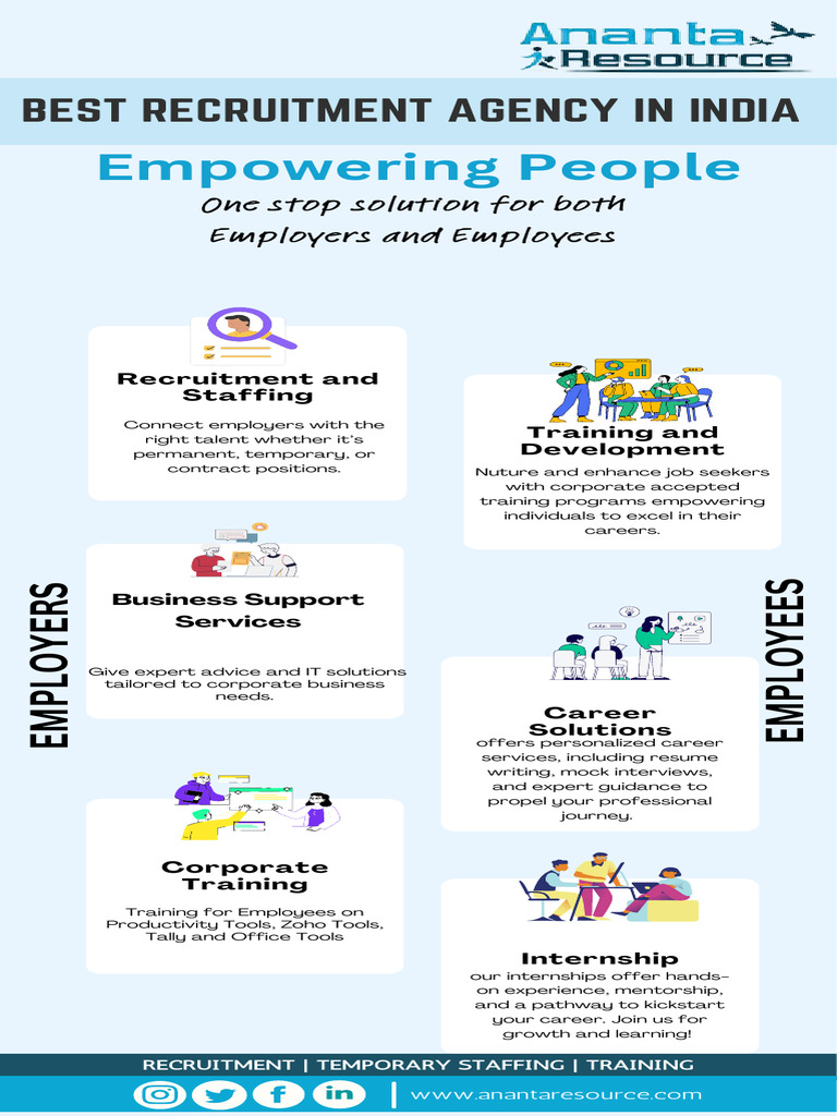 Ananta Infographic Image | PDF | Recruitment | Employment