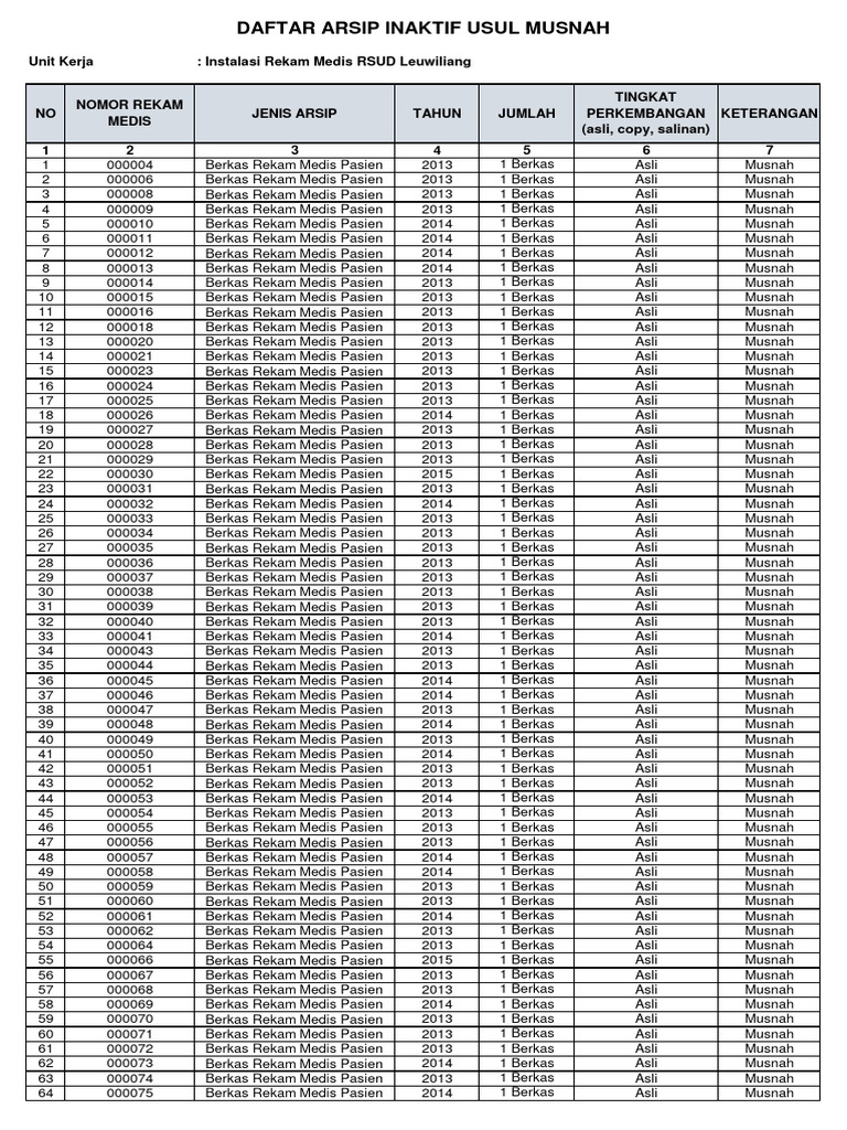 Daftar Arsip Usul Musnah RM | PDF