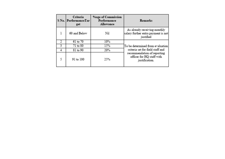 Performance Allowance Commission Rates | PDF