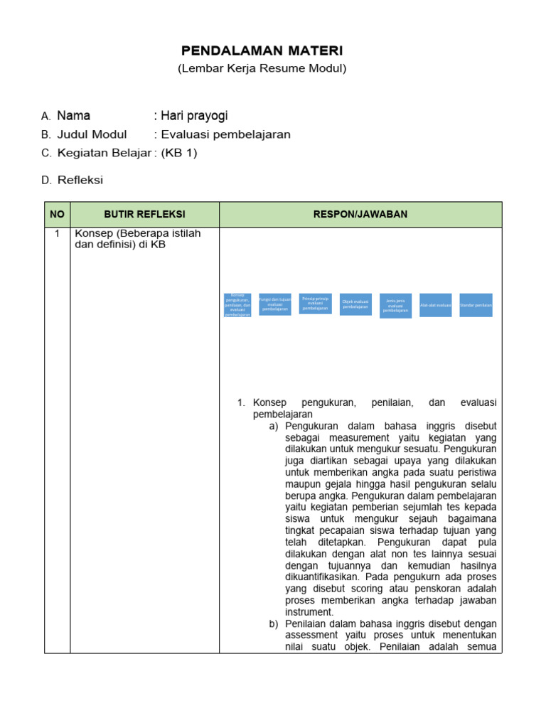 LK - RESUME Evaluasi Pembelajaran (KB 1) | PDF | Karier & Perkembangan | Sains & Matematika
