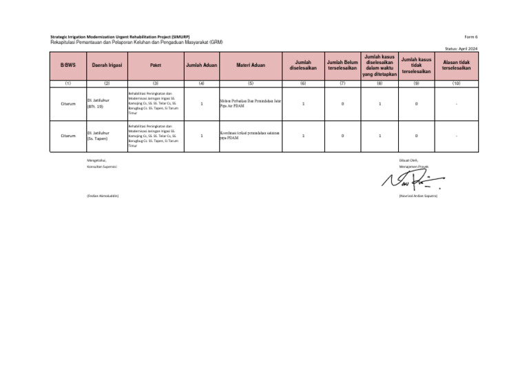 Rekapitulasi Pemantauan Dan Pelaporan GRM (Form 6) - Kontrakor - (3 ...